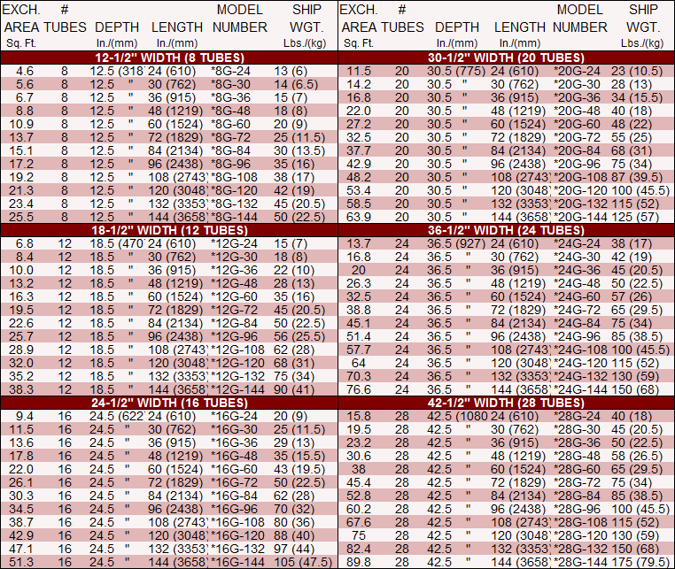 Process Technology G Series, Grid Coils